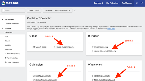 Das Matomo Tag Manager Tutorial – Grundlage & Nutzung