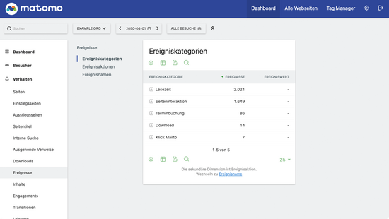 Matomo Event Tracking Ereignisse richtig messen